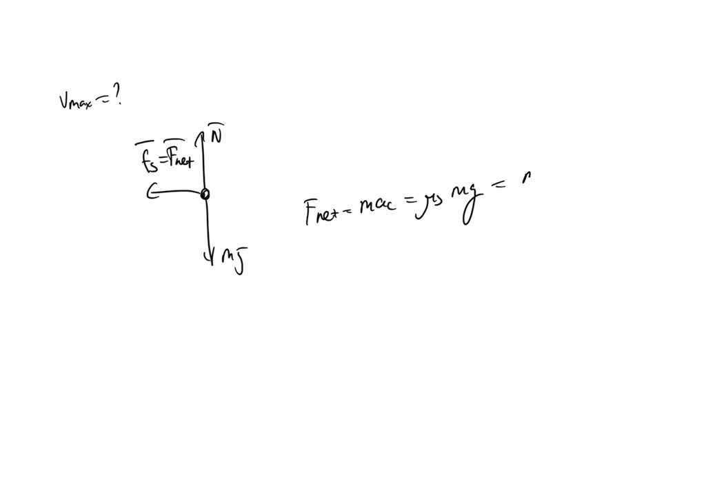 SOLVED: An unbanked horizontal road has a curve with radius R. A car ...