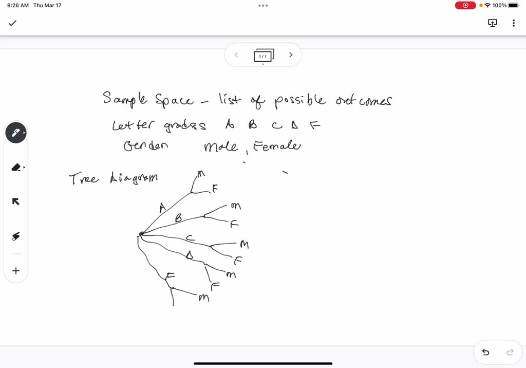 SOLVED: Consider the following graph for a Bayes Network,with Boolean ... SOLVED: Consider the following graph for a Bayes Network,with Boolean ...