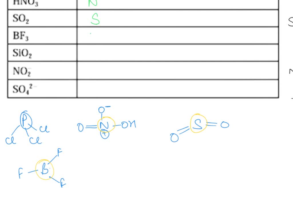 SOLVED: What is the central atom in the following compounds and polyatomic ions? Compound ...