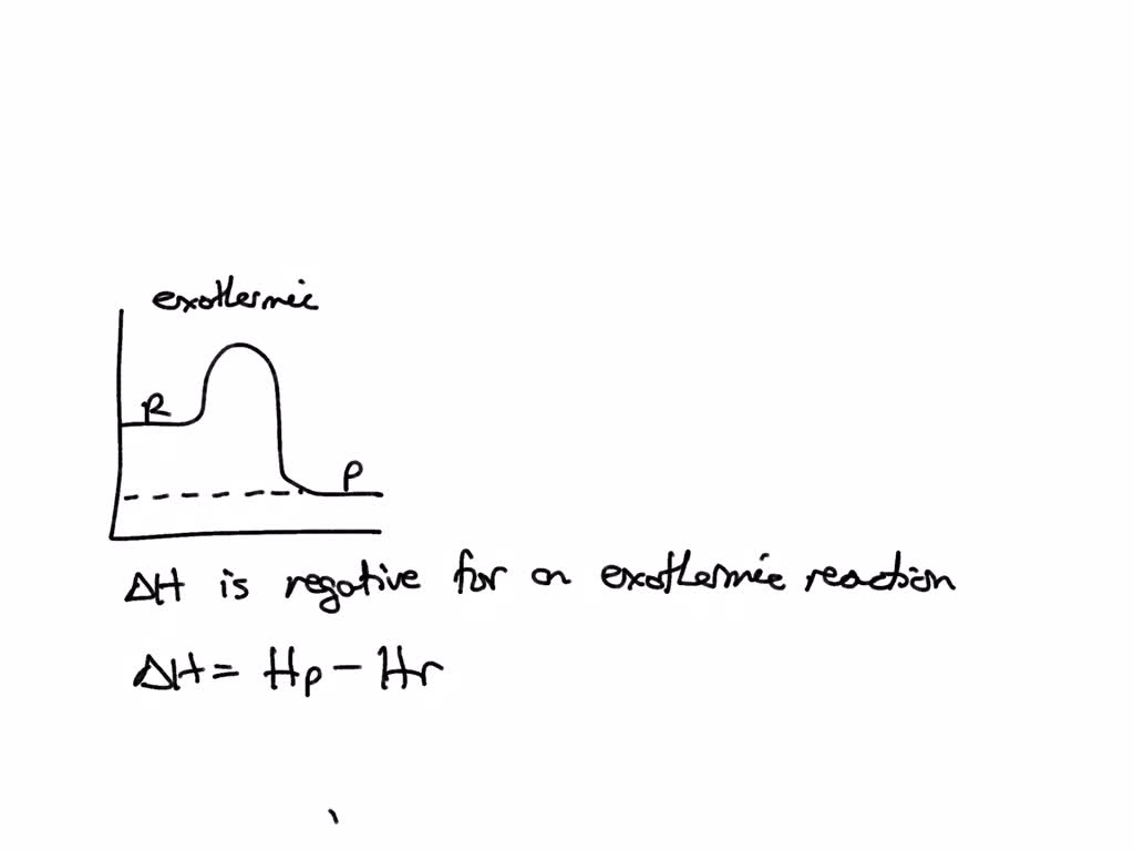 Solved Consider The Reaction Pathway Graph Below Which Method Would