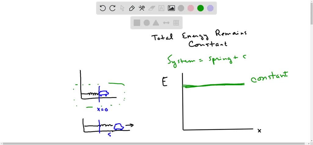 Sketch a graph of the total energy of the spring and car system. There ...