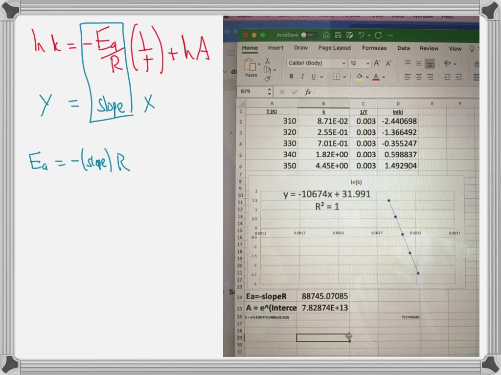SOLVED: The following data show the rate constant of a reaction measured at several different ...