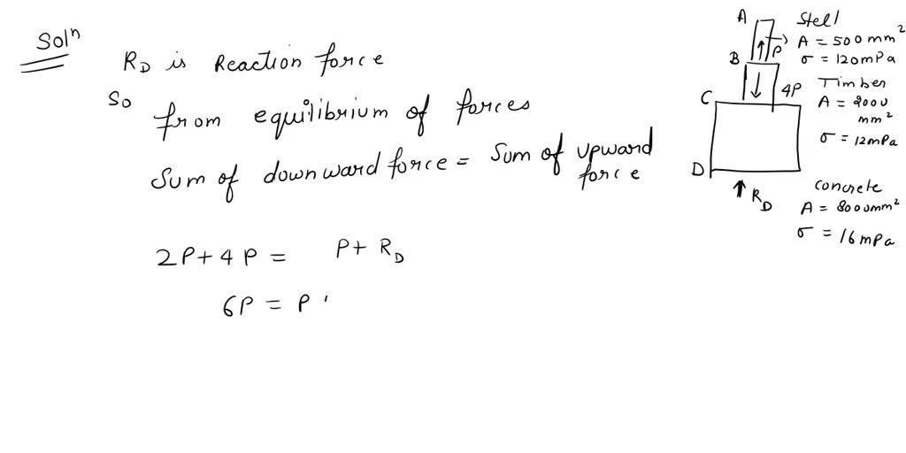 SOLVED: Useful equation: P = 1. Find the maximum absolute allowable value of P for the column ...