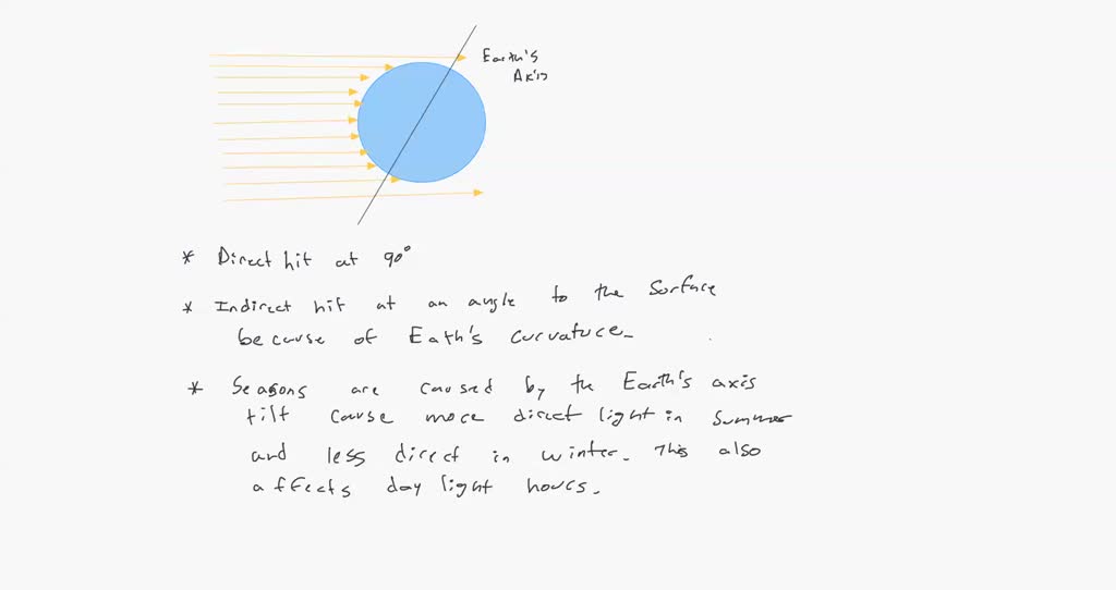 The following are true about the rays of the sun, EXCEPT: A. Sunrays ...