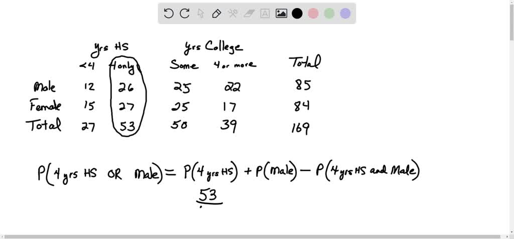 SOLVED: The table shows the educational attainment of the population of ...