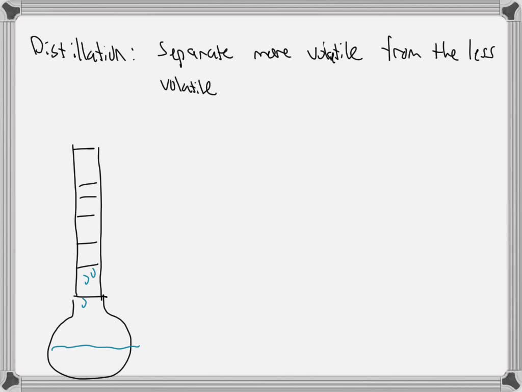 SOLVED: 1. What is the purpose of distillation process? (2 Marks) 2 ...