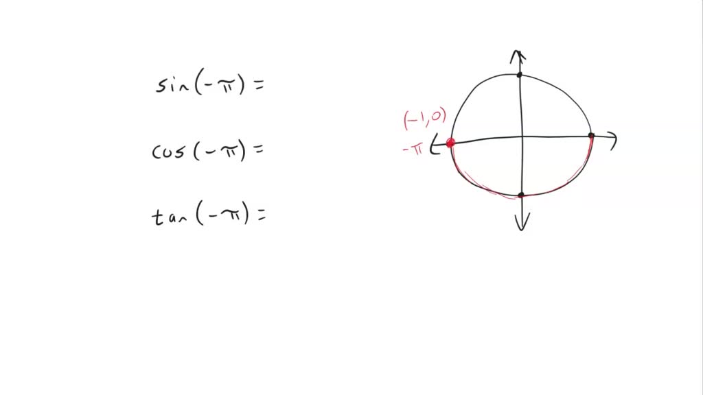 SOLVED: Use the unit circle , along with the definitions of the ...