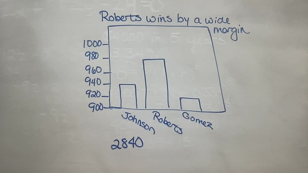 SOLVED: This graph appeared in a local newspaper after a recent ...