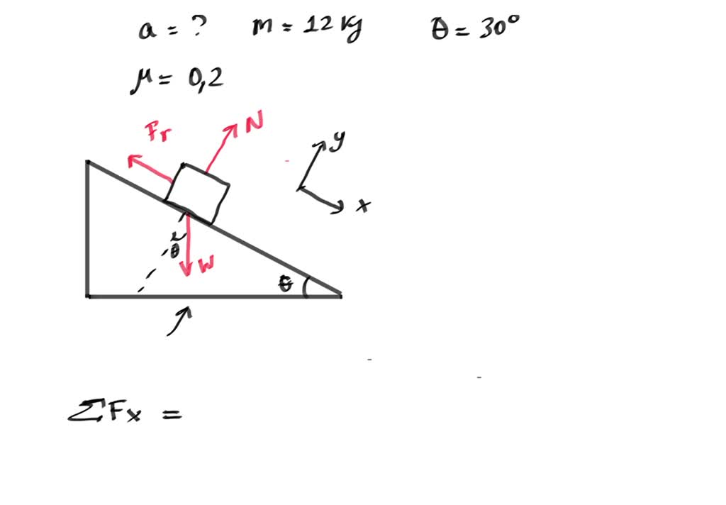 What is the acceleration of a 12 kg block sliding down a 30-degree incline with a kinetic ...