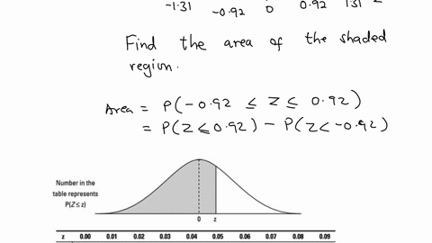 find the area of the shaded region the graph depicts the standard ...