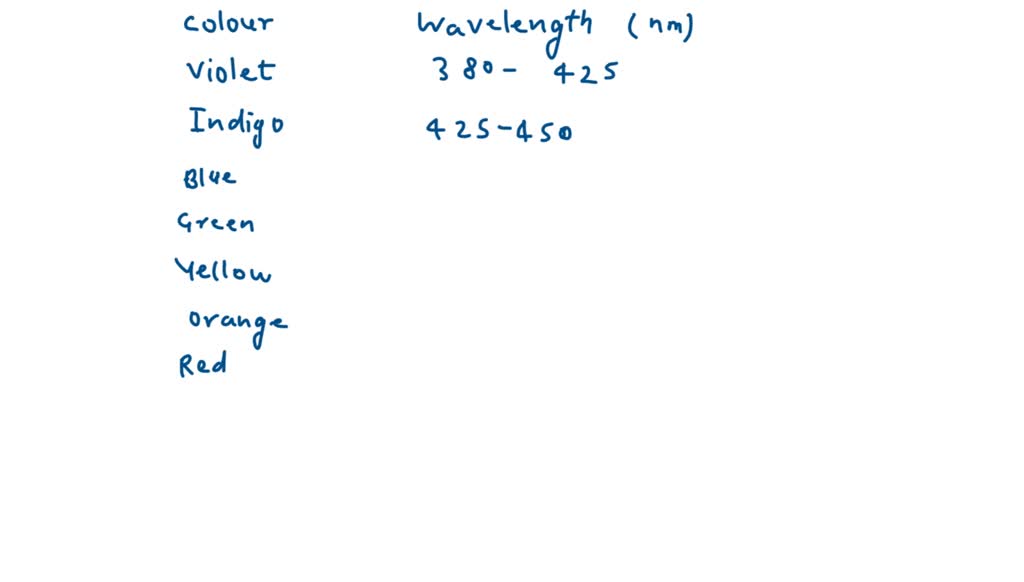 SOLVED: Excited lithium atoms emit light strongly at a wavelength of ...