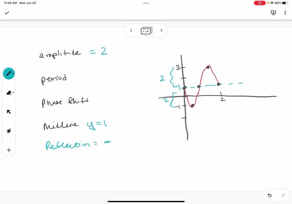 SOLVED: Question 3 (1 point) Saved From the following transformed graph ...