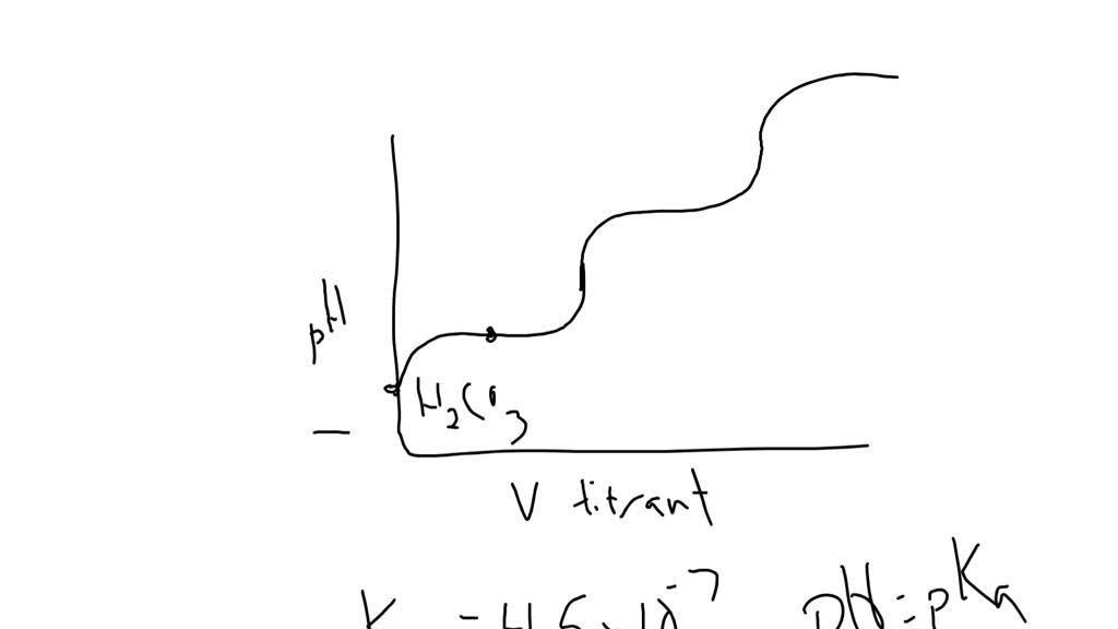 SOLVED: Create a species diagram (a plot of α vs pH) using excel for ...