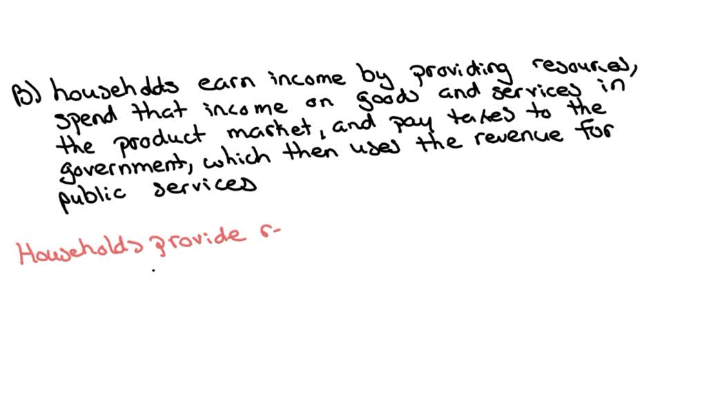 SOLVED: In a simple circular flow model as shown below, which arrow ...