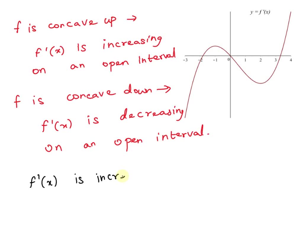 SOLVED: The graph of f^'(x) is shown below. Give the interval(s) where the graph of f(x) is ...