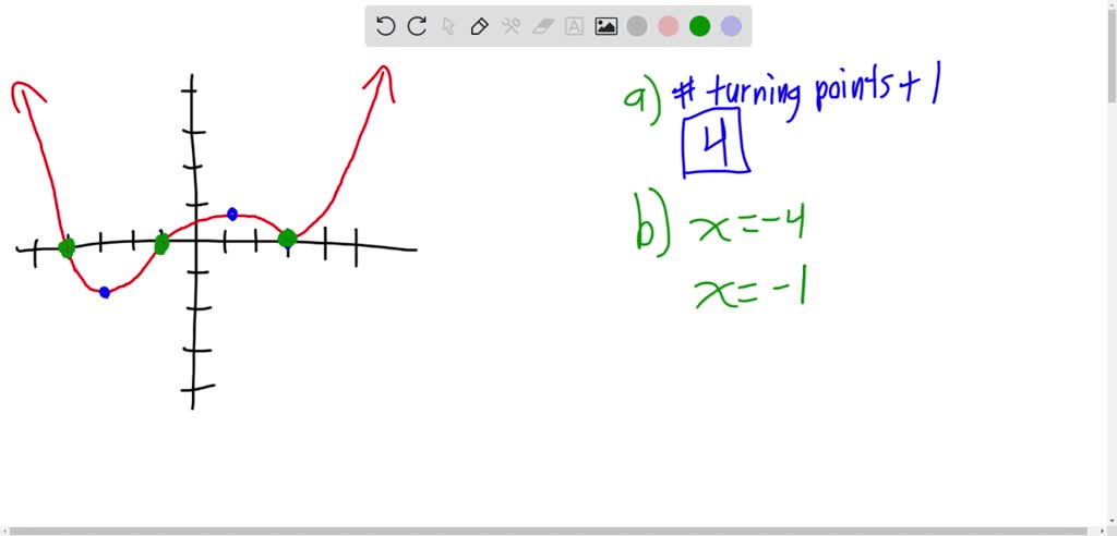 Solved Given The Graph Of A Polynomial Function Determine The Minimum 9270
