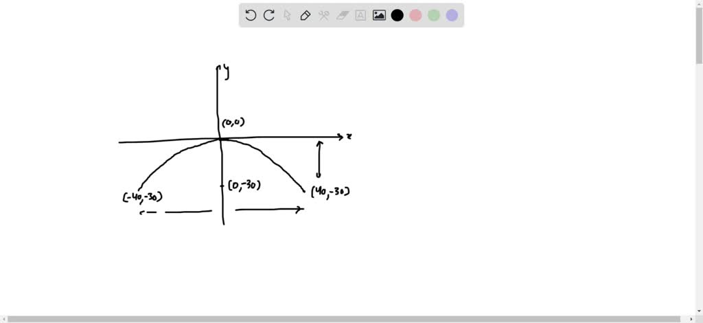 SOLVED: Determine the quadratic equation of a parabolic arch of a ...