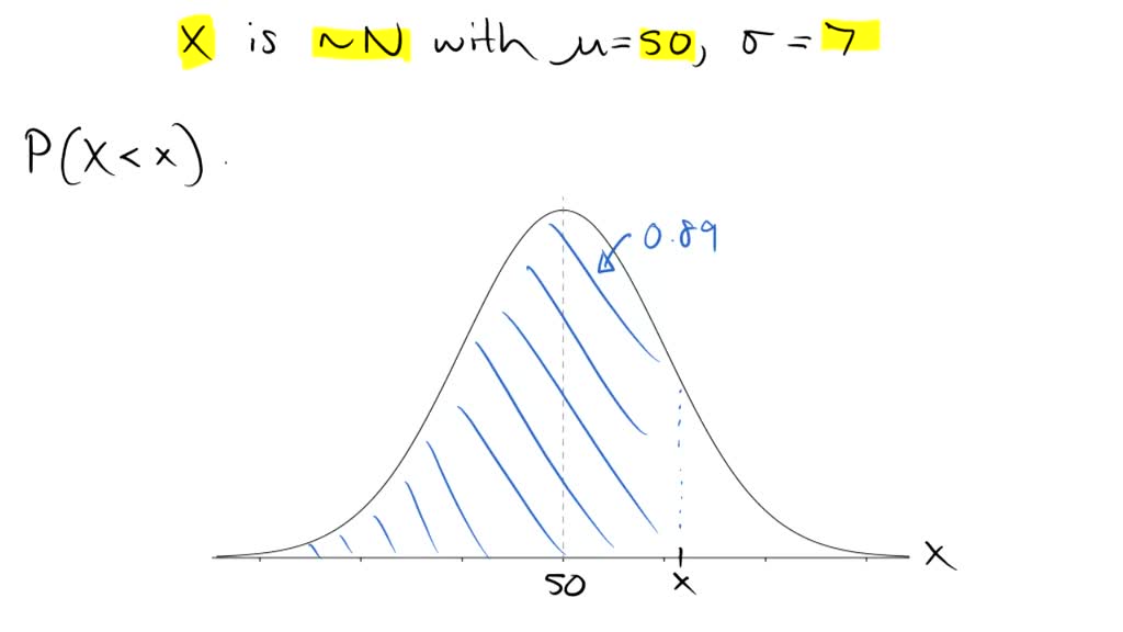 SOLVED: Assume the random varable Xis normally distributed with mean 50 and standard deviation 0 ...