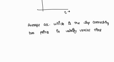 The slope of a velocity vs. time graph gives average...