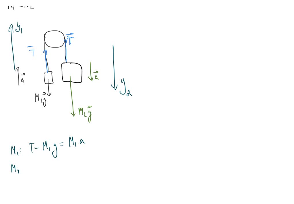 SOLVED: Atwood Machine Draw FBD for M1 and M2 in your Atwood machine ... SOLVED: Atwood Machine Draw FBD for M1 and M2 in your Atwood machine ...