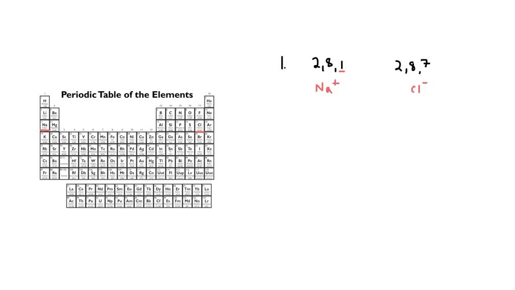 SOLVED: Using each of the following electron arrangements give the formulas for the cation and ...