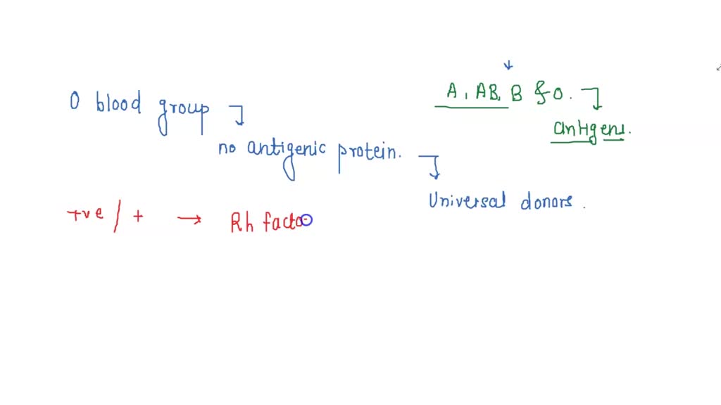 SOLVED: The father of two children is blood type O+ and the mother is ...