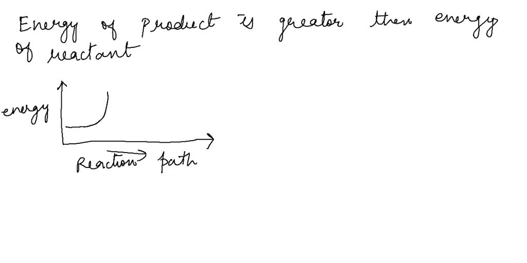SOLVED: The reaction profiles for four reactions are shown below. Which one has the largest ...