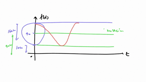 Revisiting FRQ 3 Task Model from Topic 3.1 Note: Figure NOT...