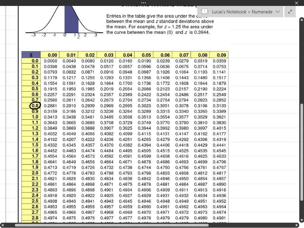 Solved Given Z Is A Standard Normal Distribution Determine The P 0