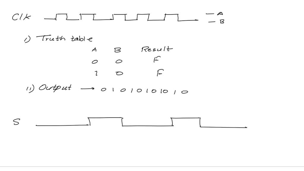 Consider the negative edge-triggered JK flip-flop with active-low preset and clear in Figure 2 ...