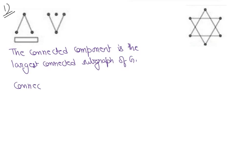 Solved 2 2 Is The Following Graph Strongly Connected If Not Is It