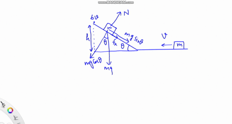 a small block slides with a velocity 05 roor gr on a horizontal frictionless surface the block ...