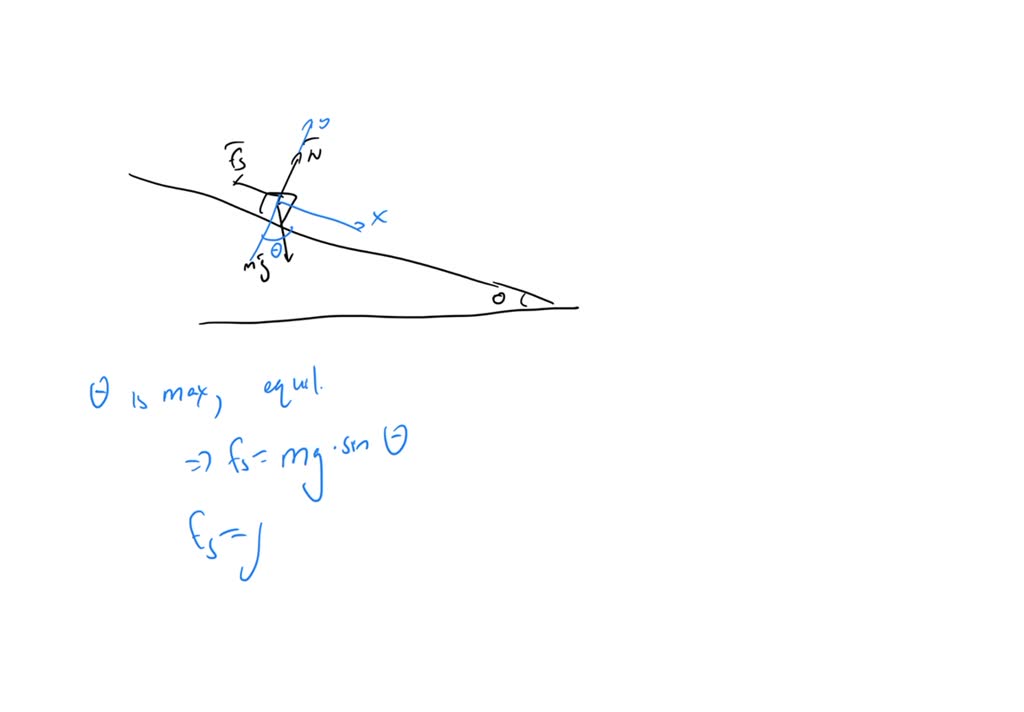 SOLVED: Goal: Apply the concept of static friction to an object resting on an incline. Problem ...