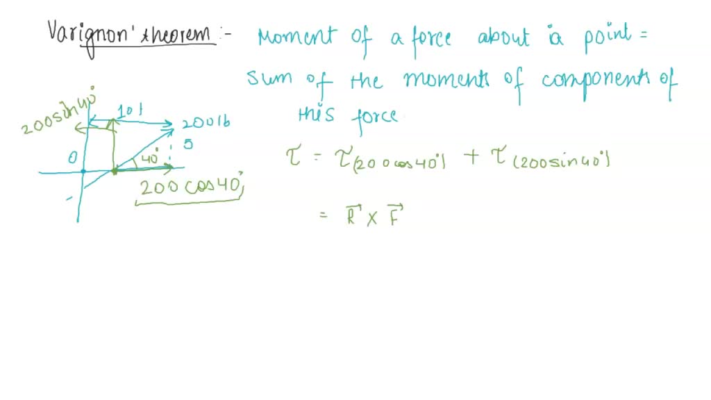 SOLVED: Problem 4: Calculate the moment of the 200-lb force about point O using Varignon's ...