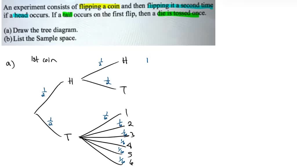 Solved An Experiment Consists Of Flipping Coin And Then Flipping It