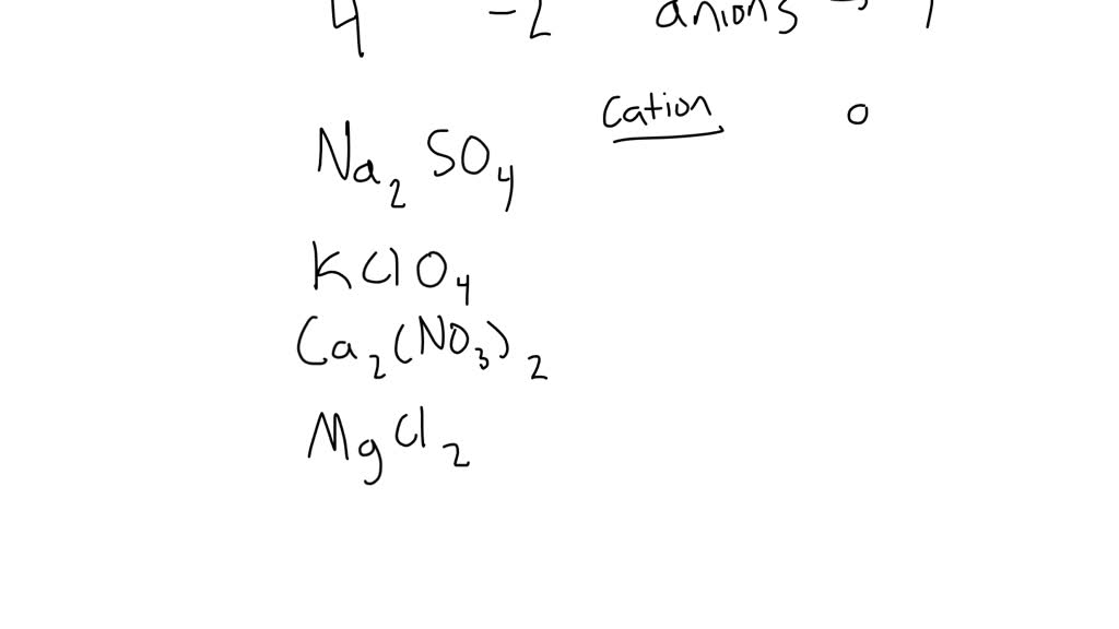 SOLVED: Consider the diagram of an aqueous solution of a soluble ionic compound. Determine which ...