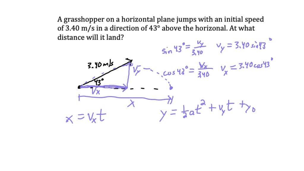 SOLVED: A grasshopper on a horizontal plane jumps with initial speed 3 ...