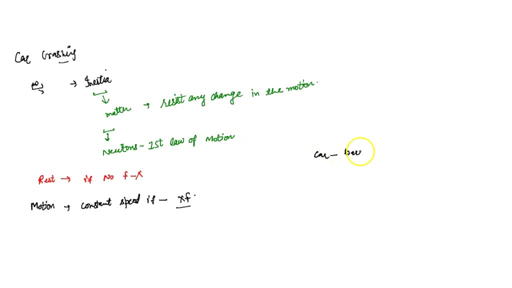SOLVED: Understanding Car Crashes: Its Basic Physics" Video Concept ...