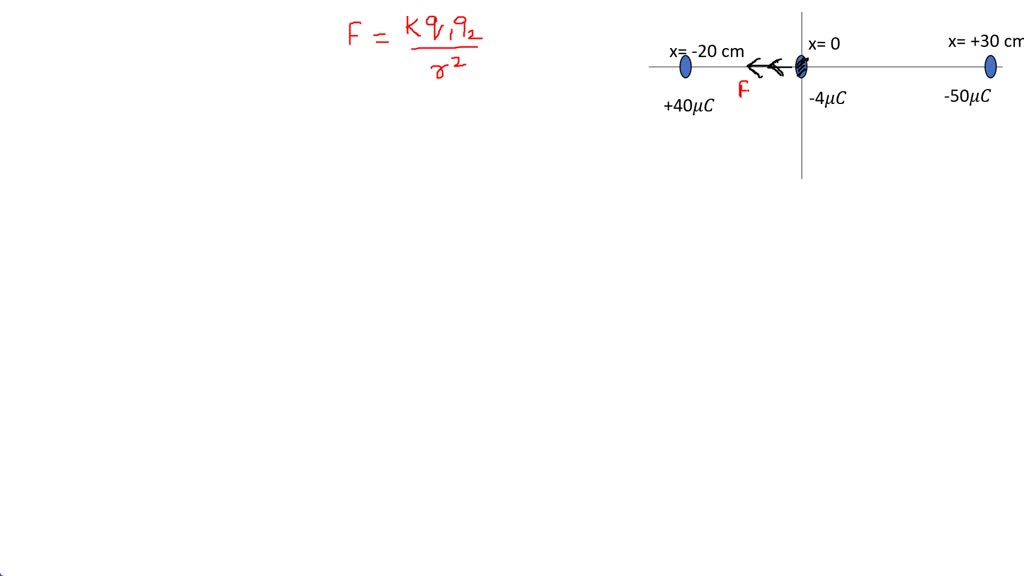 SOLVED: A particle (charge = +40 pC) is located .4 on the X axis at the point x =-20 cm, and a ...