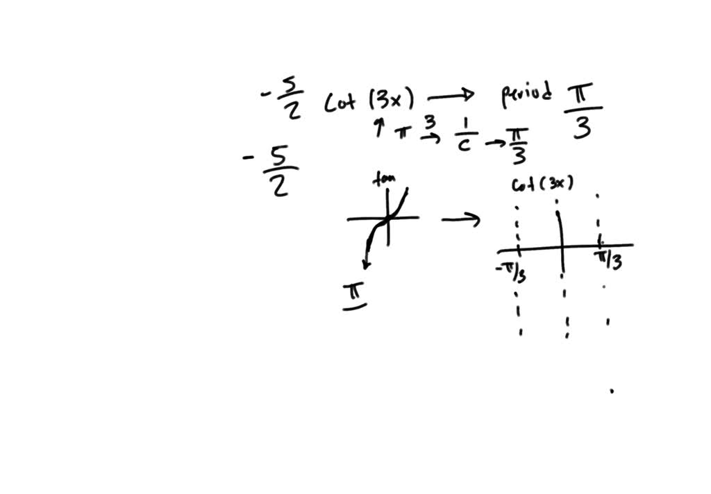 SOLVED: Graph one period of the function y cot(x 3) on the grid below. Plot the center point and ...