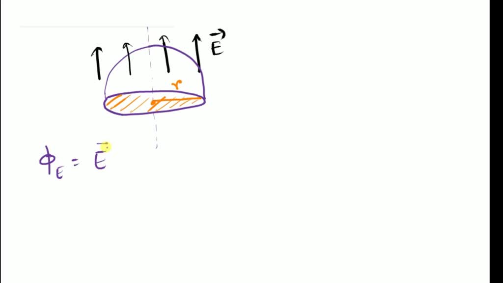 SOLVED: A hemispherical surface (half of a spherical surface) of radius R is located in a ...