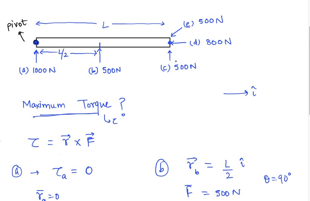 SOLVED: The solid dot shown in the figure below is a pivot point: The board can rotate about the ...