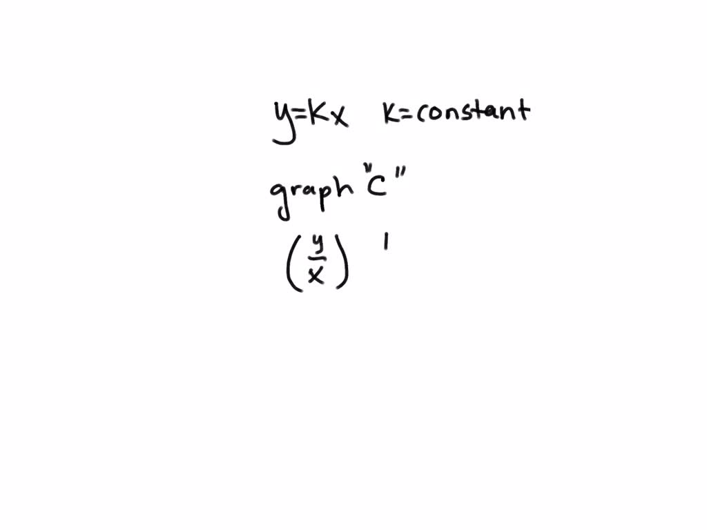 SOLVED: 'Each graph below shows a relationship between x and y. For ... SOLVED: 'Each graph below shows a relationship between x and y. For ...