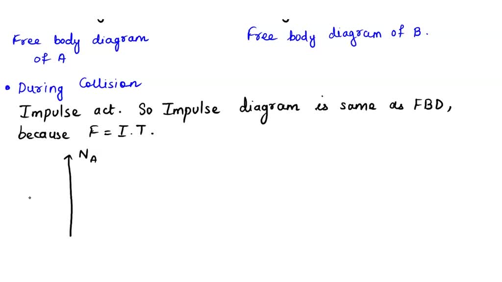 SOLVED: Consider the collision between two blocks shown in the sequence of pictures below ...
