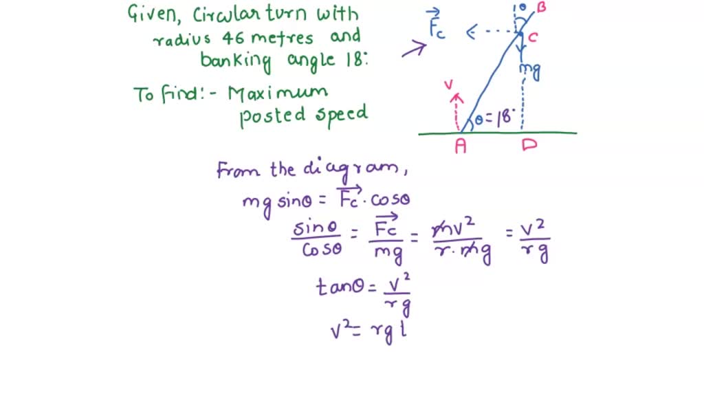 SOLVED: For frictionless banked curve with navigate this curve? angle ...