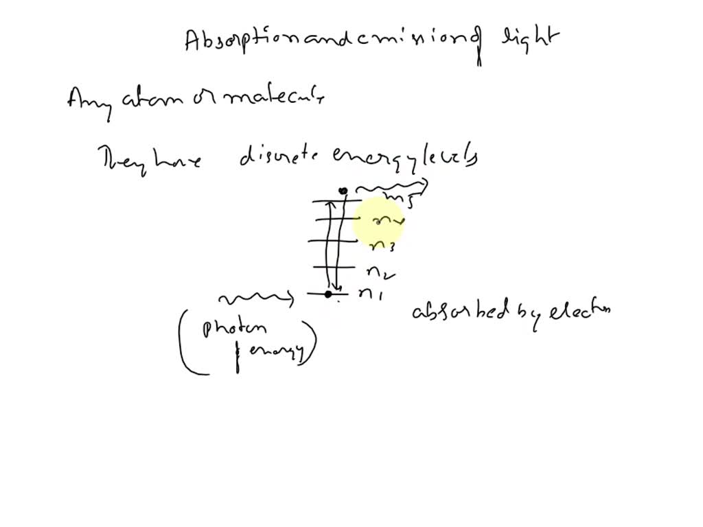 SOLVED: '9 Absorption spectra for molecules are more complex than ...