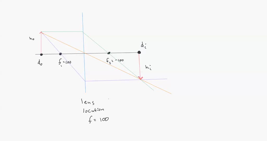 SOLVED: Draw a careful, scaled ray diagram for each the following two ...
