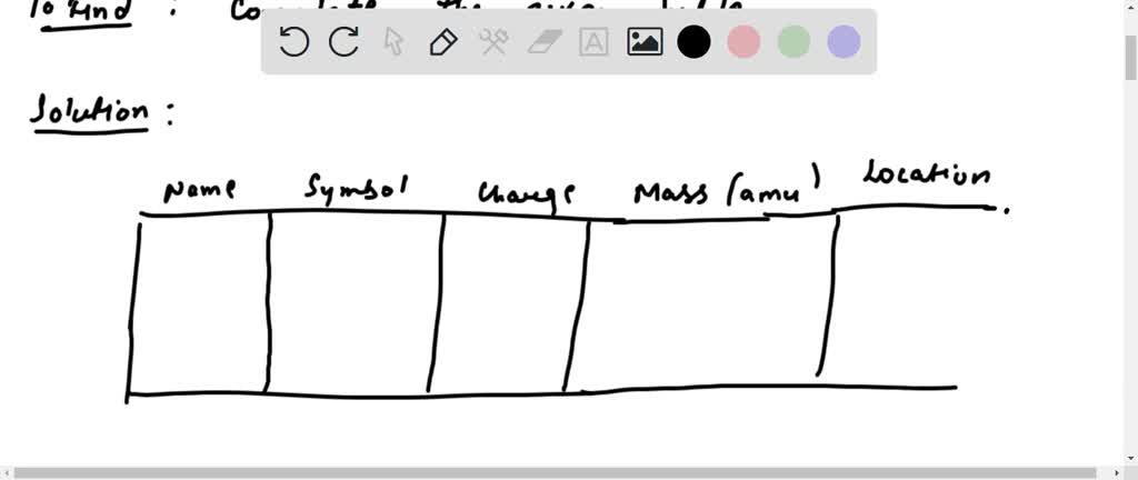 SOLVED: 'Complete the table below, using the diagram of an atom shown ...