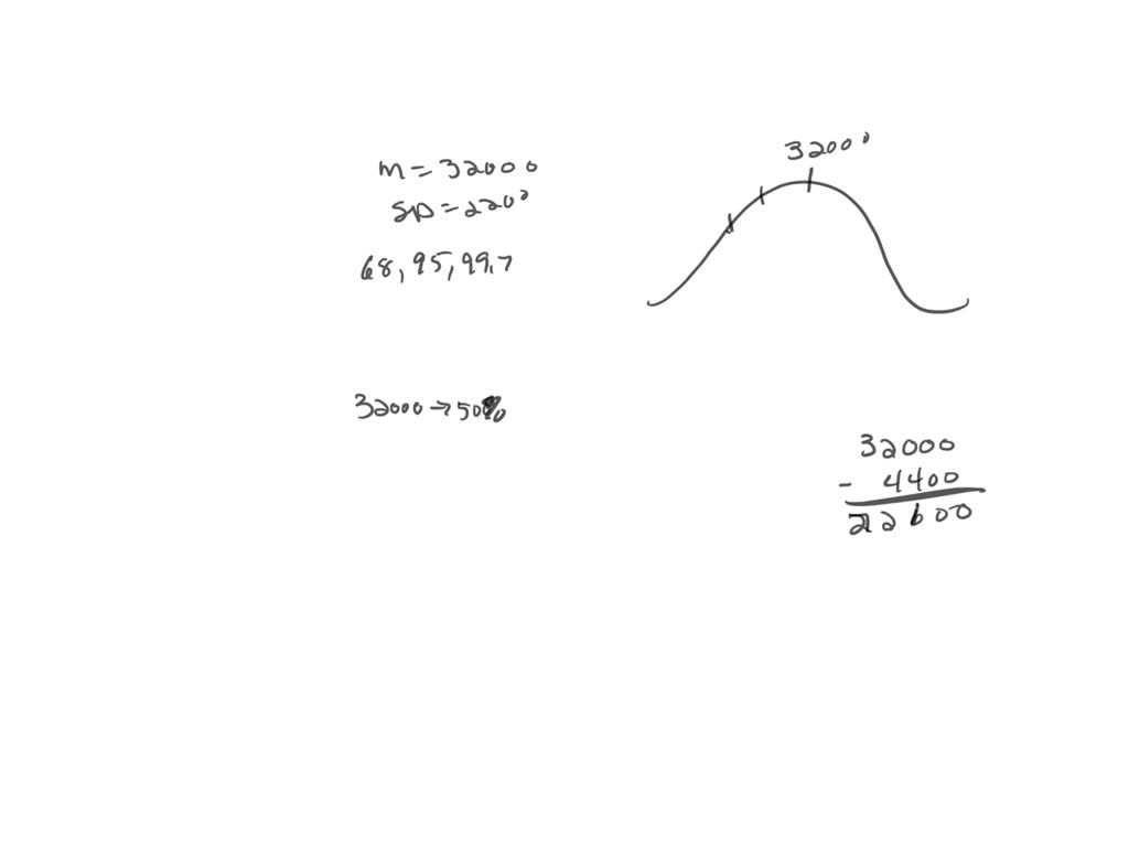 A certain brand of automobile tire has a mean life span of 32,000 miles and a standard deviation ...