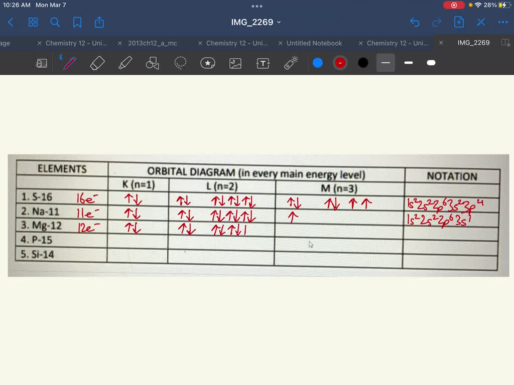 Write The Electronic Configuration Orbital Diagram And Short Notation